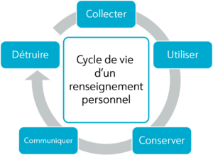 Politique pour protéger vos renseignements personnels | Éducaloi