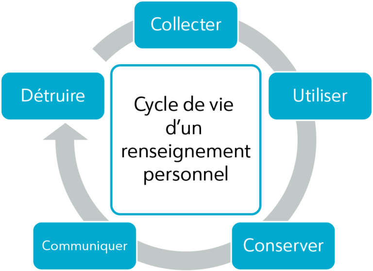 Politique pour protéger vos renseignements personnels | Éducaloi