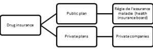 The Public Drug Insurance Plan | Éducaloi
