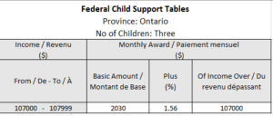 Federal Child Support Rules | Éducaloi